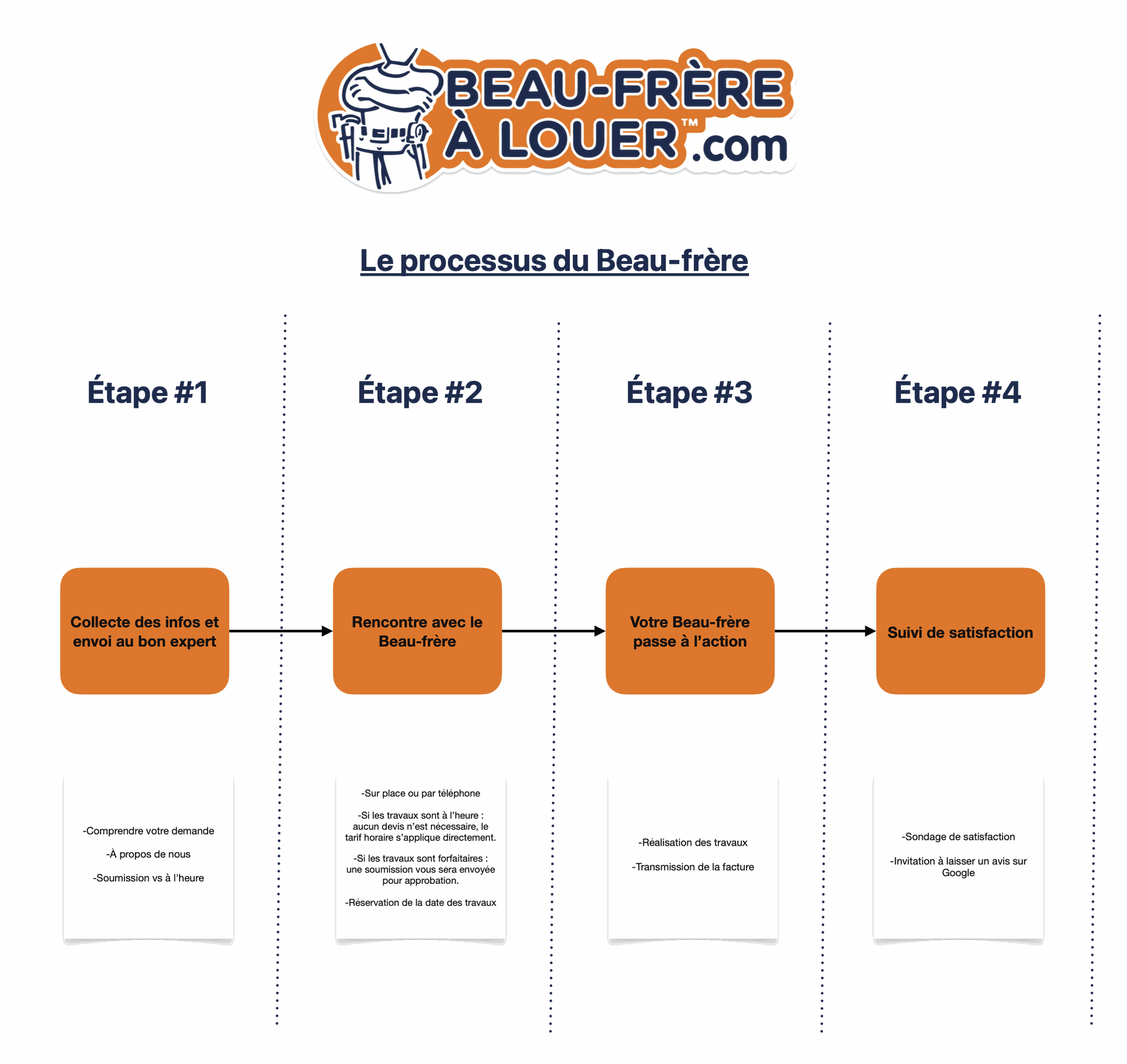Accueil | Connect-forces